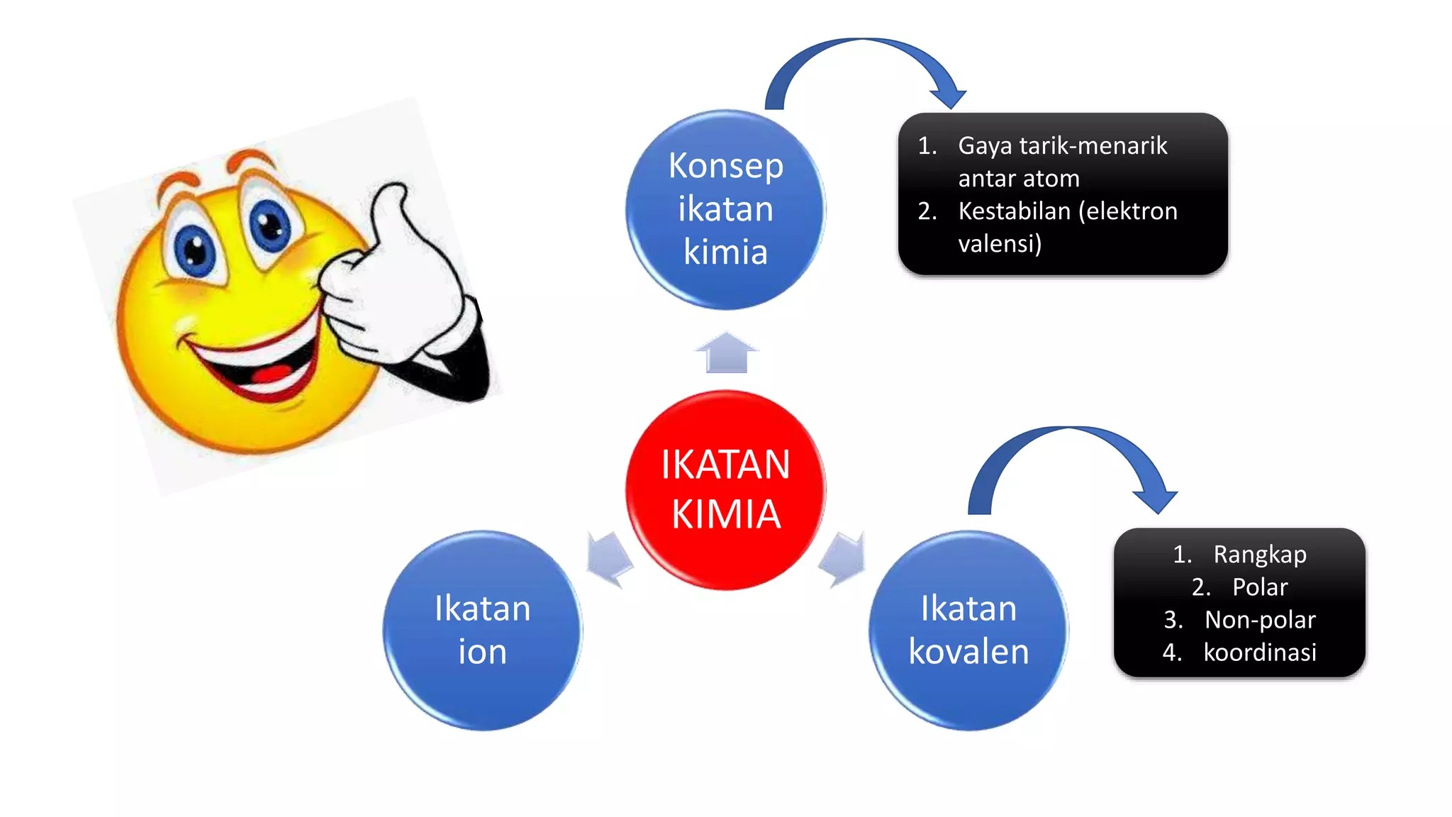 USN. PPT Ikatan kimia by musdalifa | PPTX