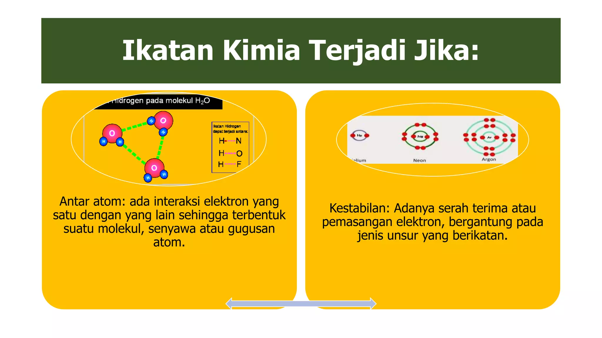 USN. PPT Ikatan kimia by musdalifa | PPTX
