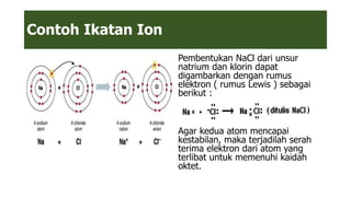 USN. PPT Ikatan kimia by musdalifa | PPTX