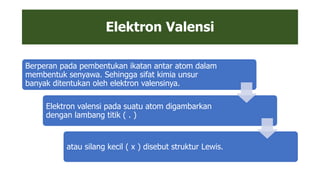 USN. PPT Ikatan kimia by musdalifa | PPTX