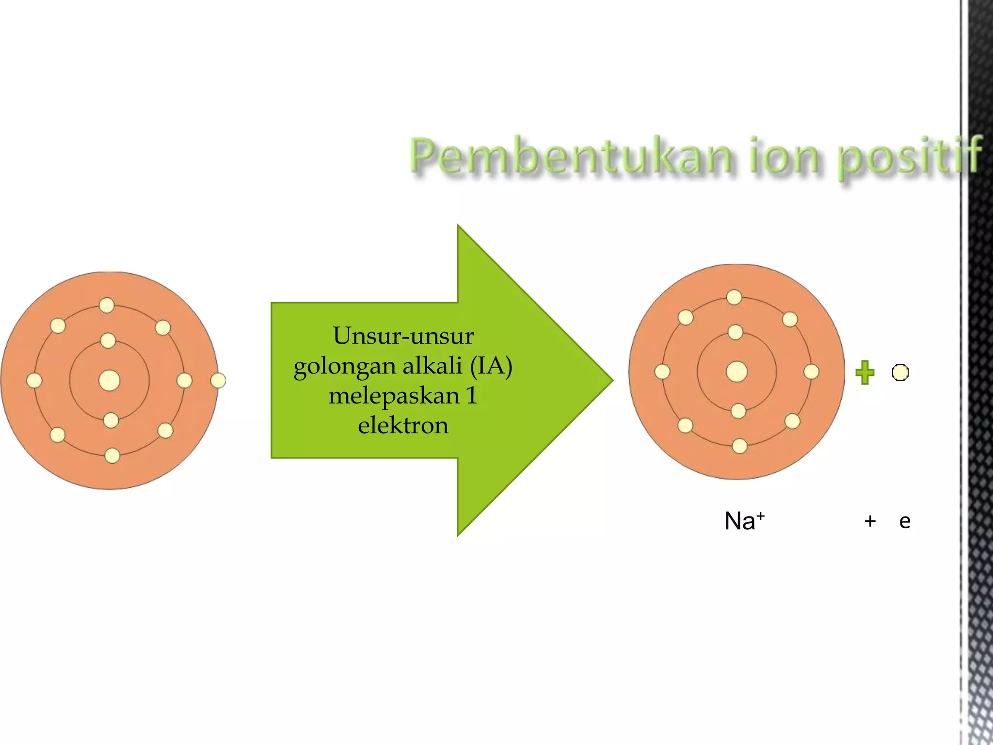 Ikatan kimia | PPTX