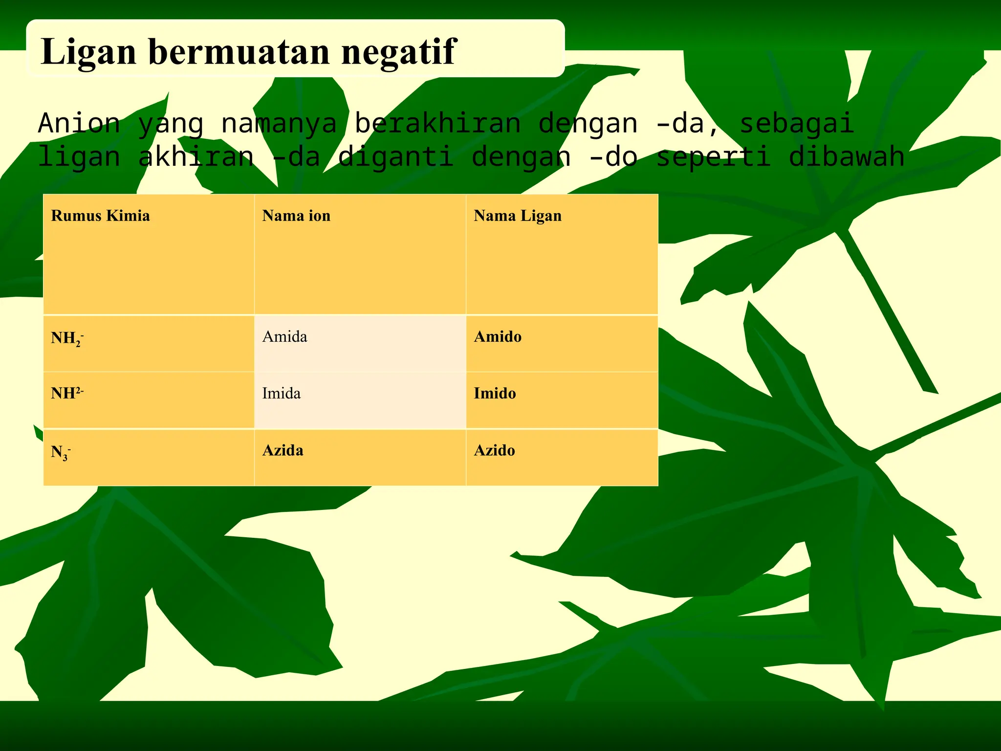 power point IKATAN KIMIA ION KOMPLEKS.ppt