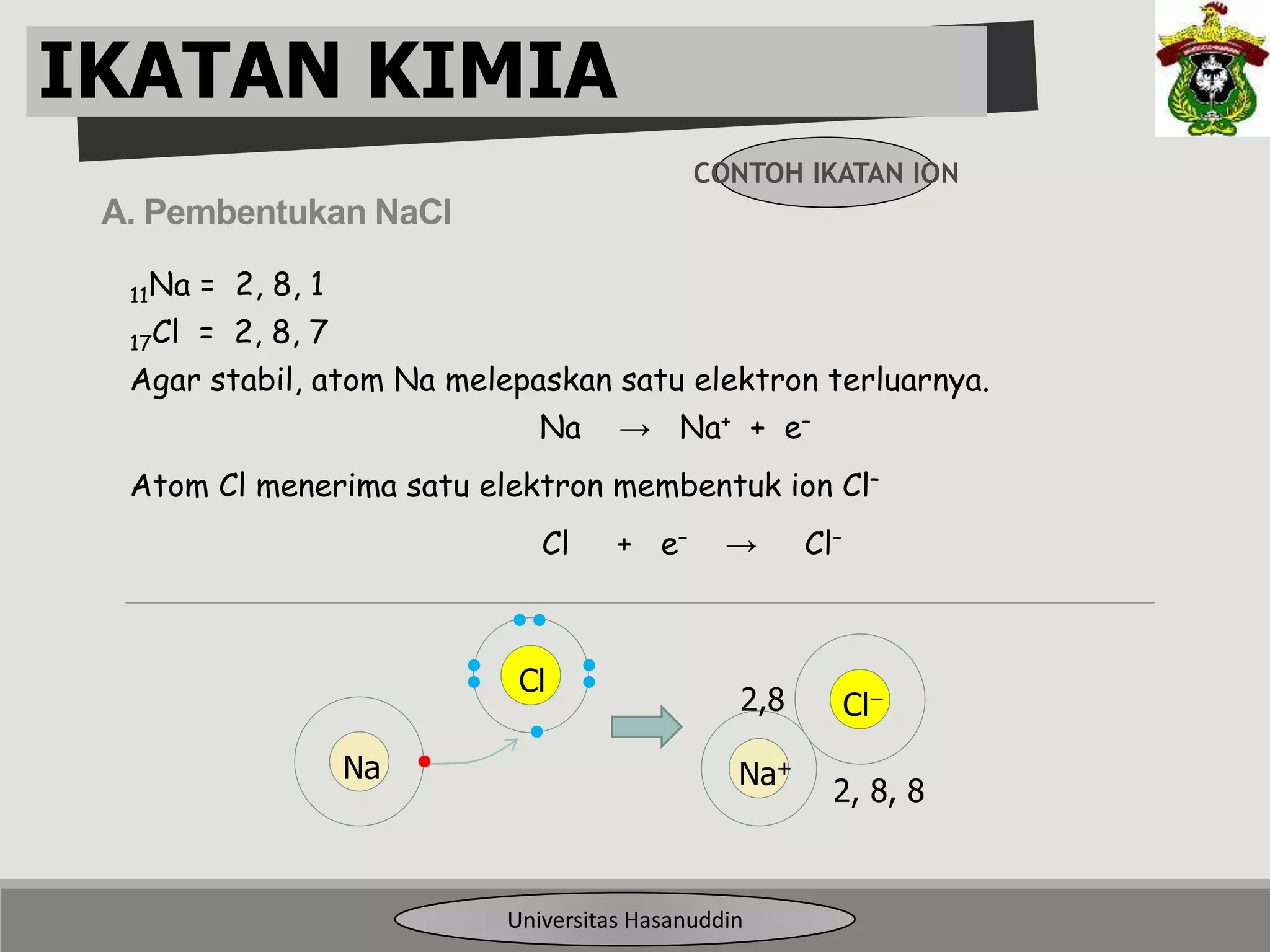 Ikatan kimia itp unhas klp.8 nn | PPTX