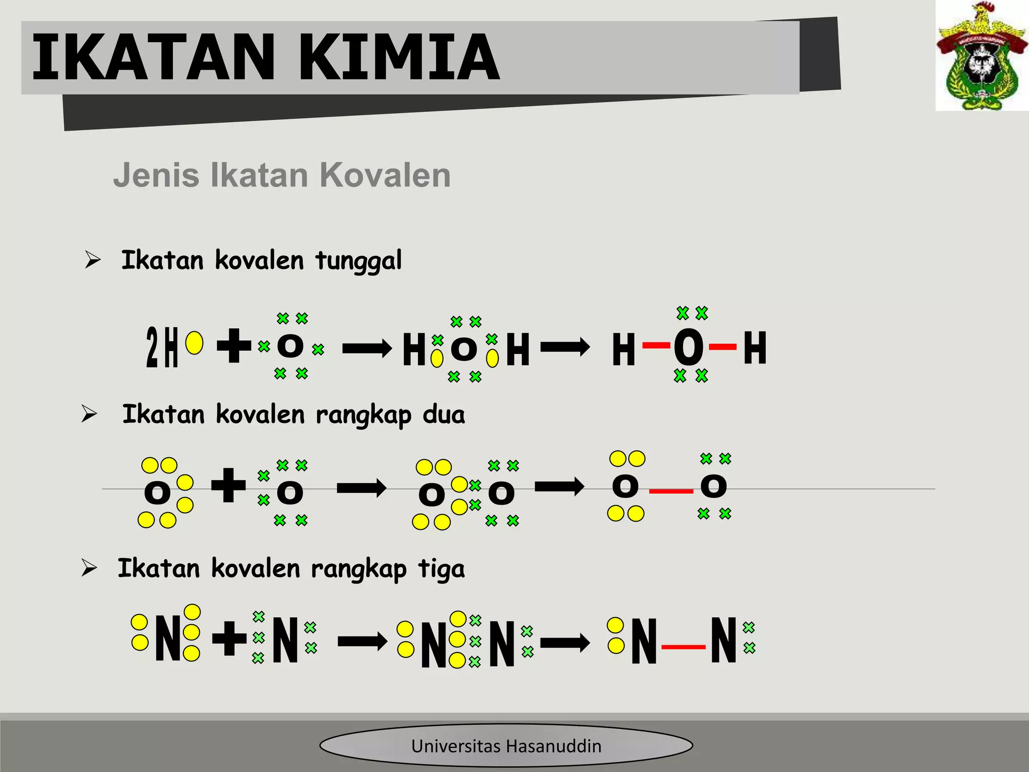 Ikatan kimia itp unhas klp.8 nn | PPTX