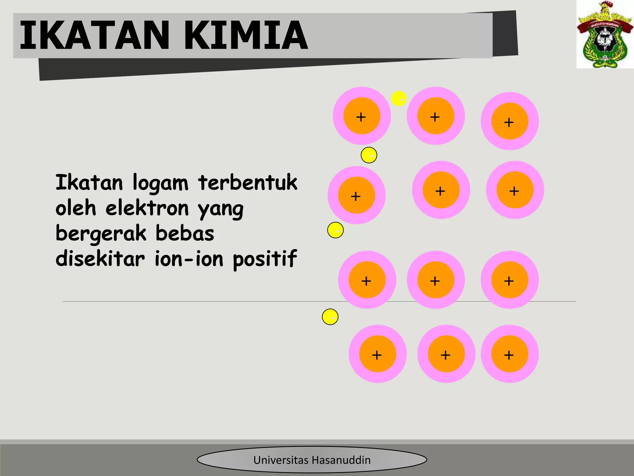Ikatan kimia itp unhas klp.8 nn | PPTX