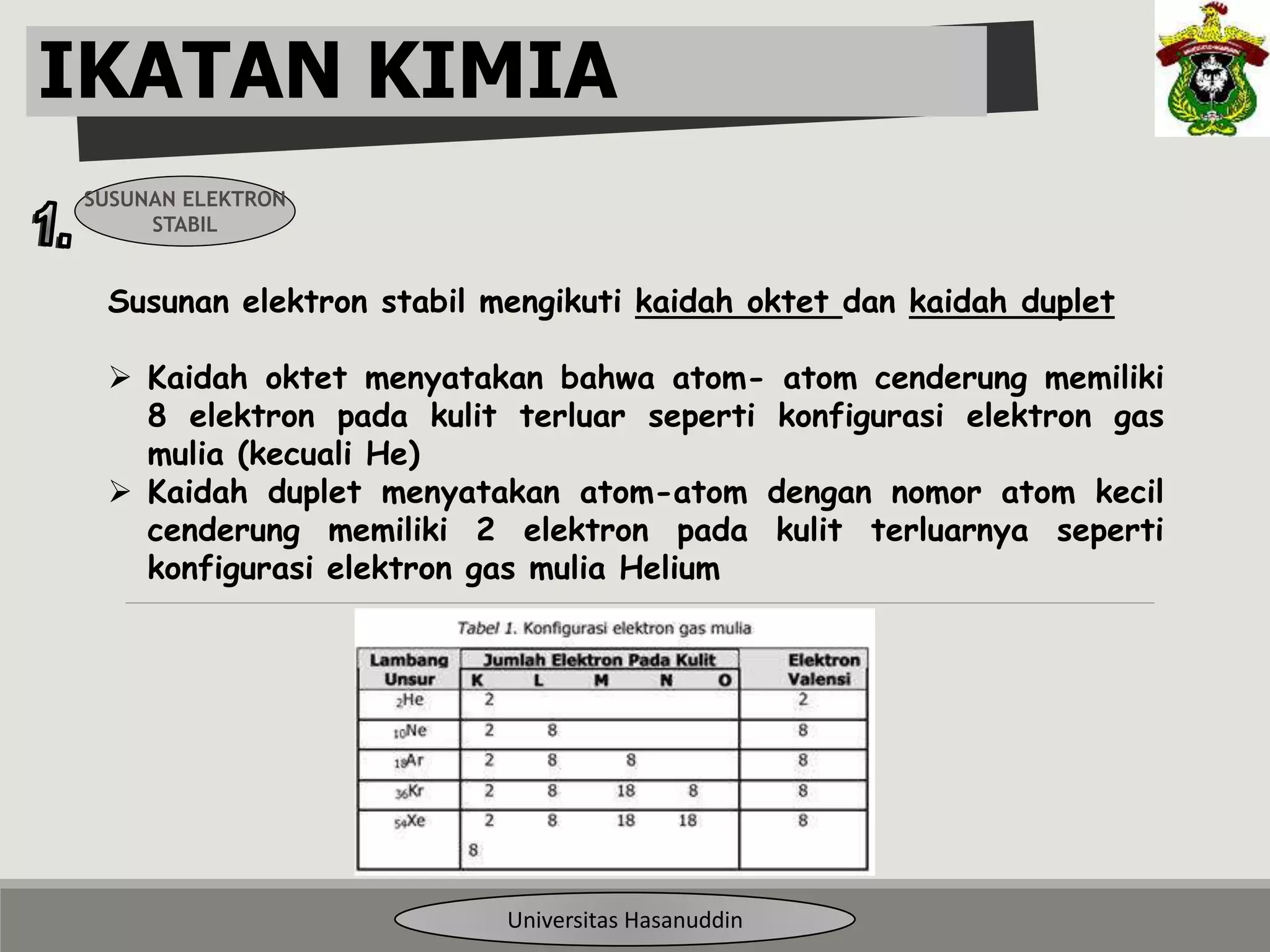 Ikatan kimia itp unhas klp.8 nn | PPTX