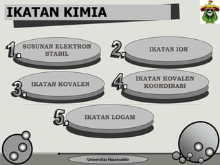 Ikatan kimia itp unhas klp.8 nn | PPTX