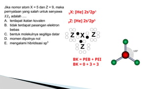 Ikatan kimia jadi untuk siswa sma kelas x dan xi | PPT