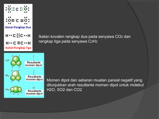 Ikatan kimia kelas x | PPT