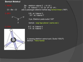 Ikatan kimia kelas x | PPT