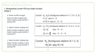 Ikatan Kimia Kelas X.pdf