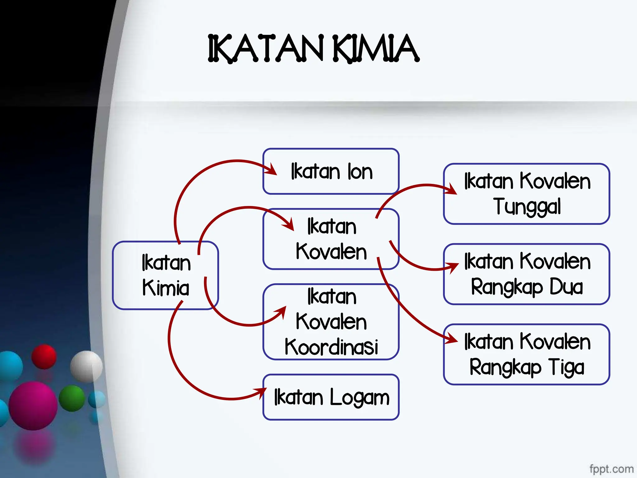 IKATAN_KIMIA_KELAS_XI_Chemistry_Bonds.pdf