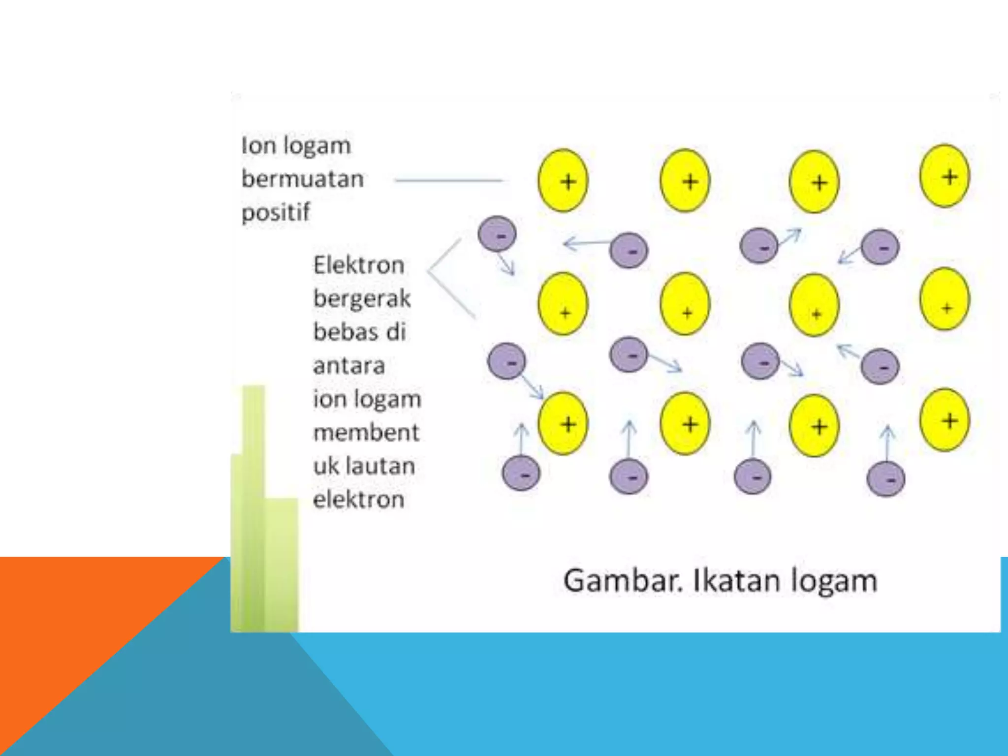 Ikatan kimia | PPT