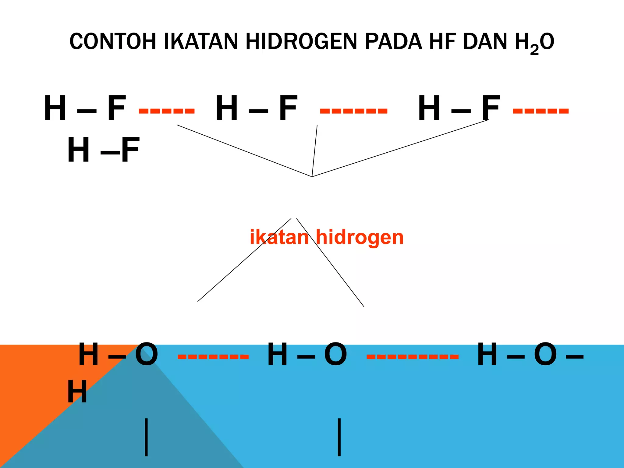 Ikatan kimia | PPT