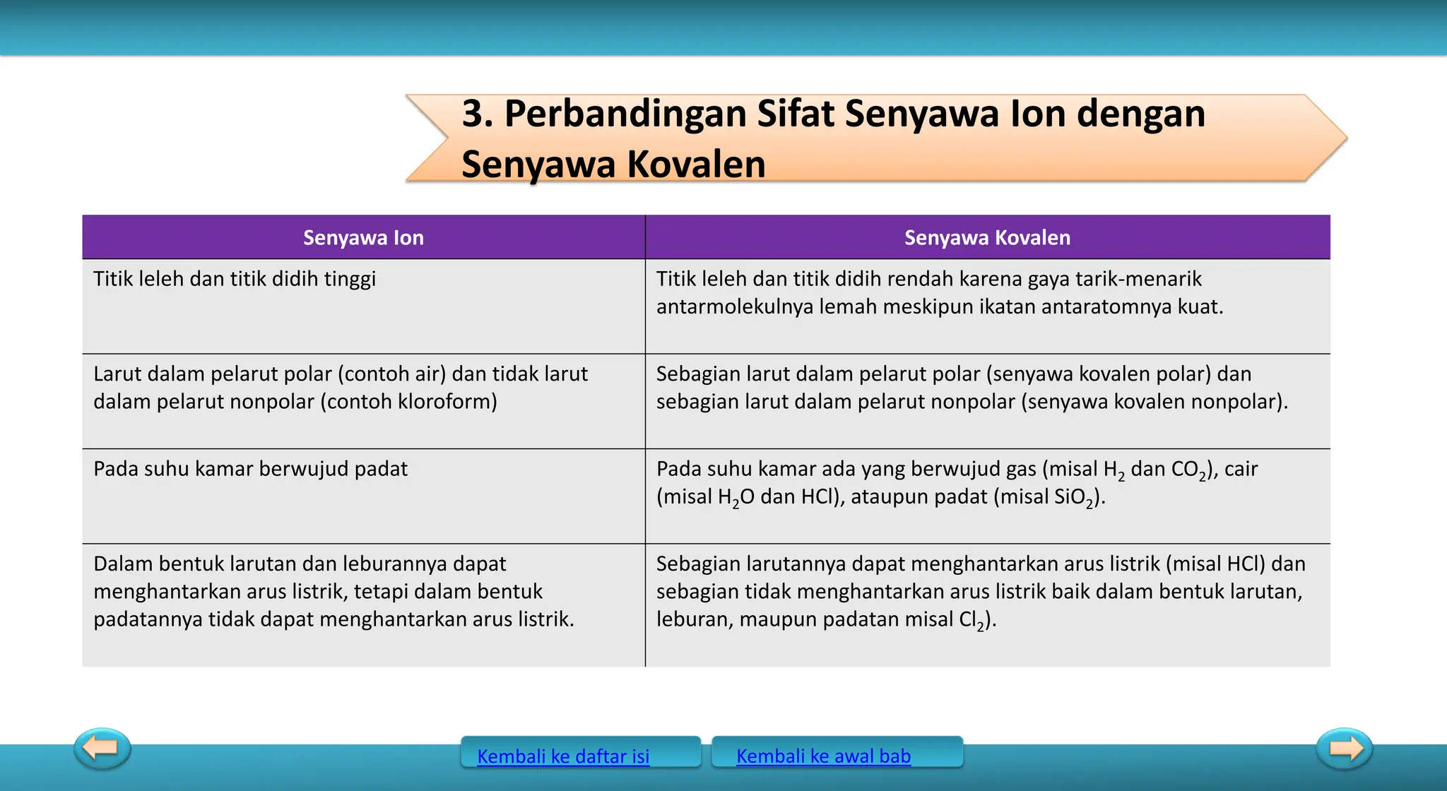 Ikatan Kimia: Pembentukan, Rumus Kimia dan tata nama senyawa Kovalen | PPTX