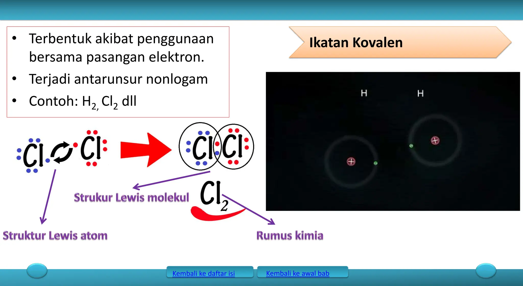 Ikatan Kimia: Pembentukan, Rumus Kimia dan tata nama senyawa Kovalen | PPTX