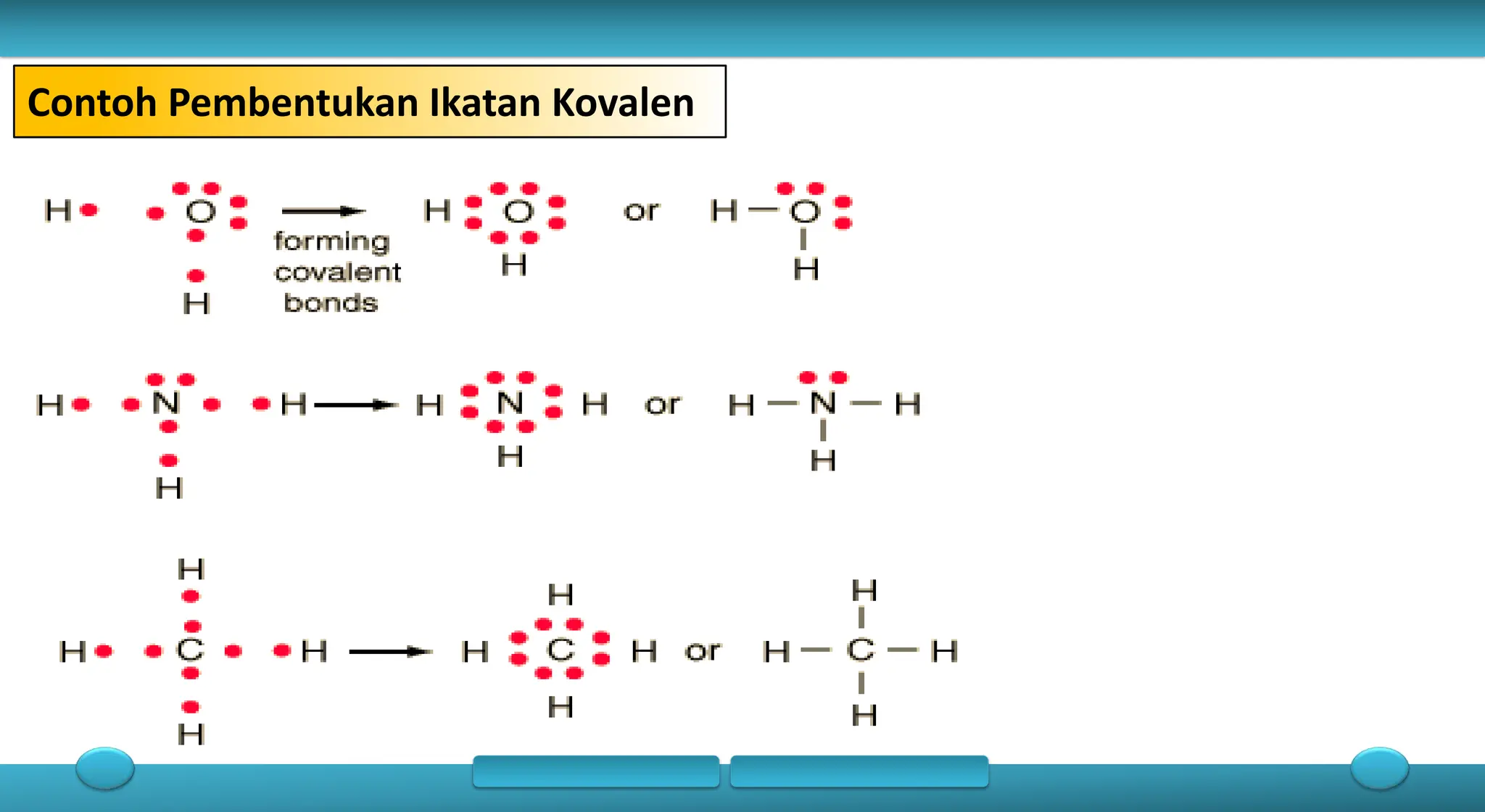 Ikatan Kimia: Pembentukan, Rumus Kimia dan tata nama senyawa Kovalen | PPTX