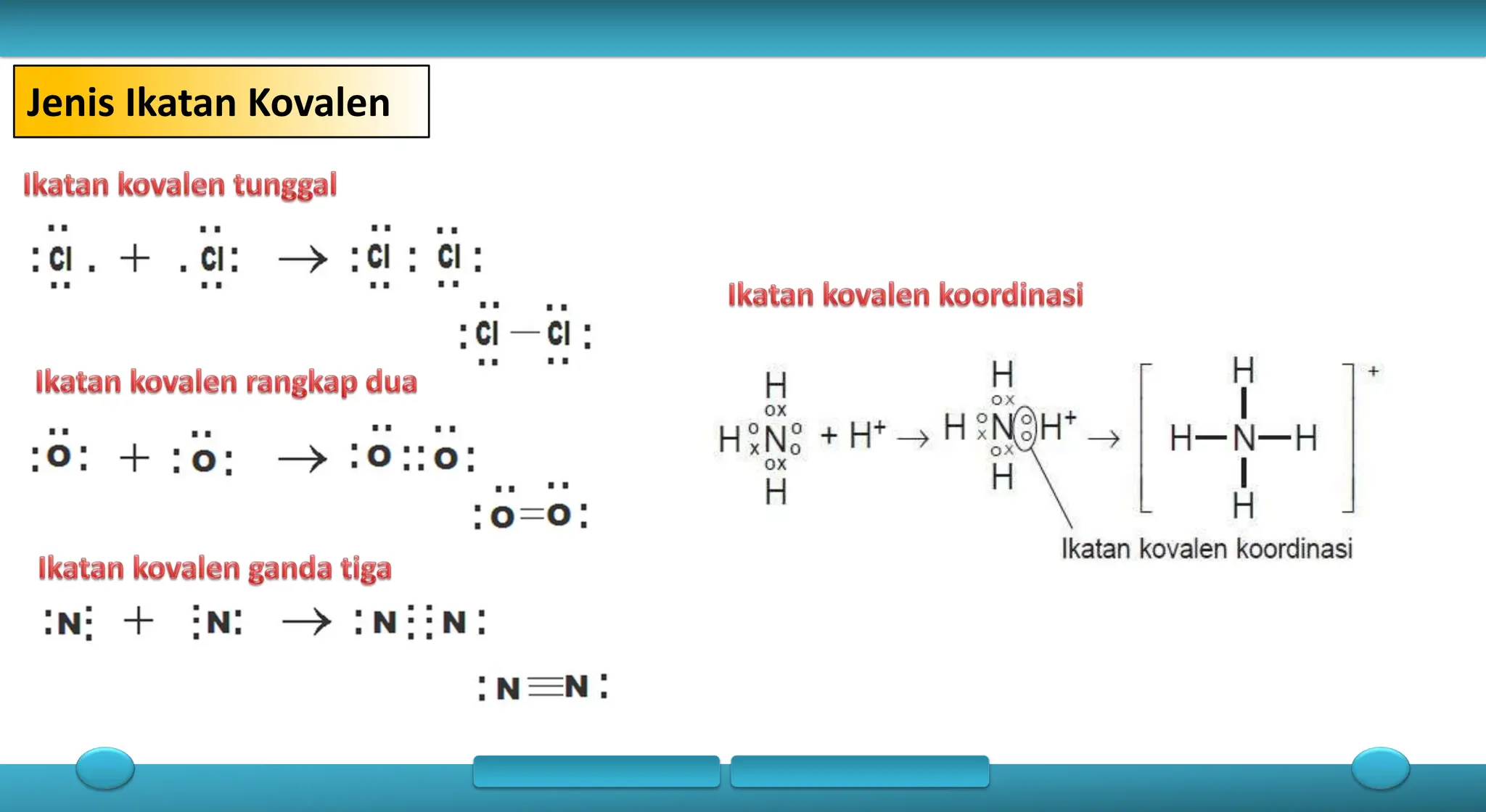 Ikatan Kimia: Pembentukan, Rumus Kimia dan tata nama senyawa Kovalen | PPTX