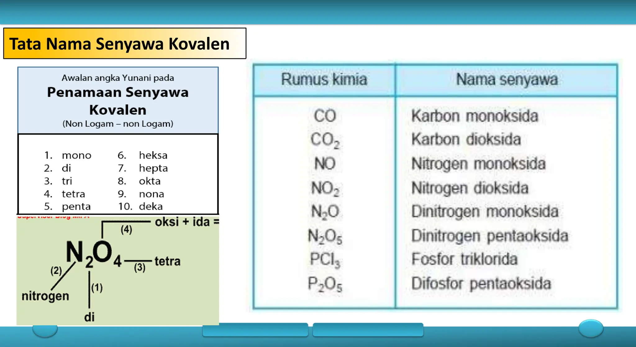 Ikatan Kimia: Pembentukan, Rumus Kimia dan tata nama senyawa Kovalen | PPTX