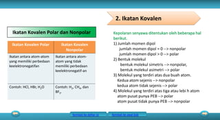 Ikatan Kimia: Pembentukan, Rumus Kimia dan tata nama senyawa Kovalen | PPTX