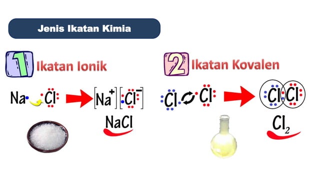 Ikatan Kimia: Pembentukan, Rumus Kimia dan tata nama senyawa Kovalen | PPTX