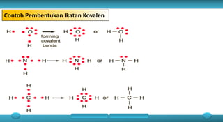 Ikatan Kimia: Pembentukan, Rumus Kimia dan tata nama senyawa Kovalen | PPTX