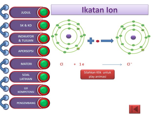 Ikatan kimia | PPT