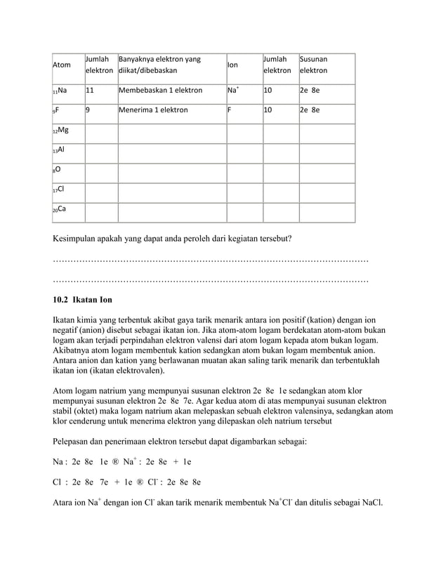 Ikatan kimia merupakan sebuah proses fisika yang bertanggungung jawab dalam gaya interaksi tarik ...