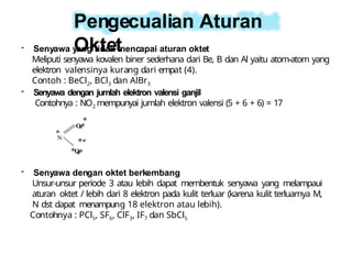 Ikatan Kimia_Metalurgi pada logam untuk industri | PPT