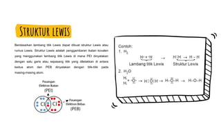 ikatankimianfikatankimianf__.pdf