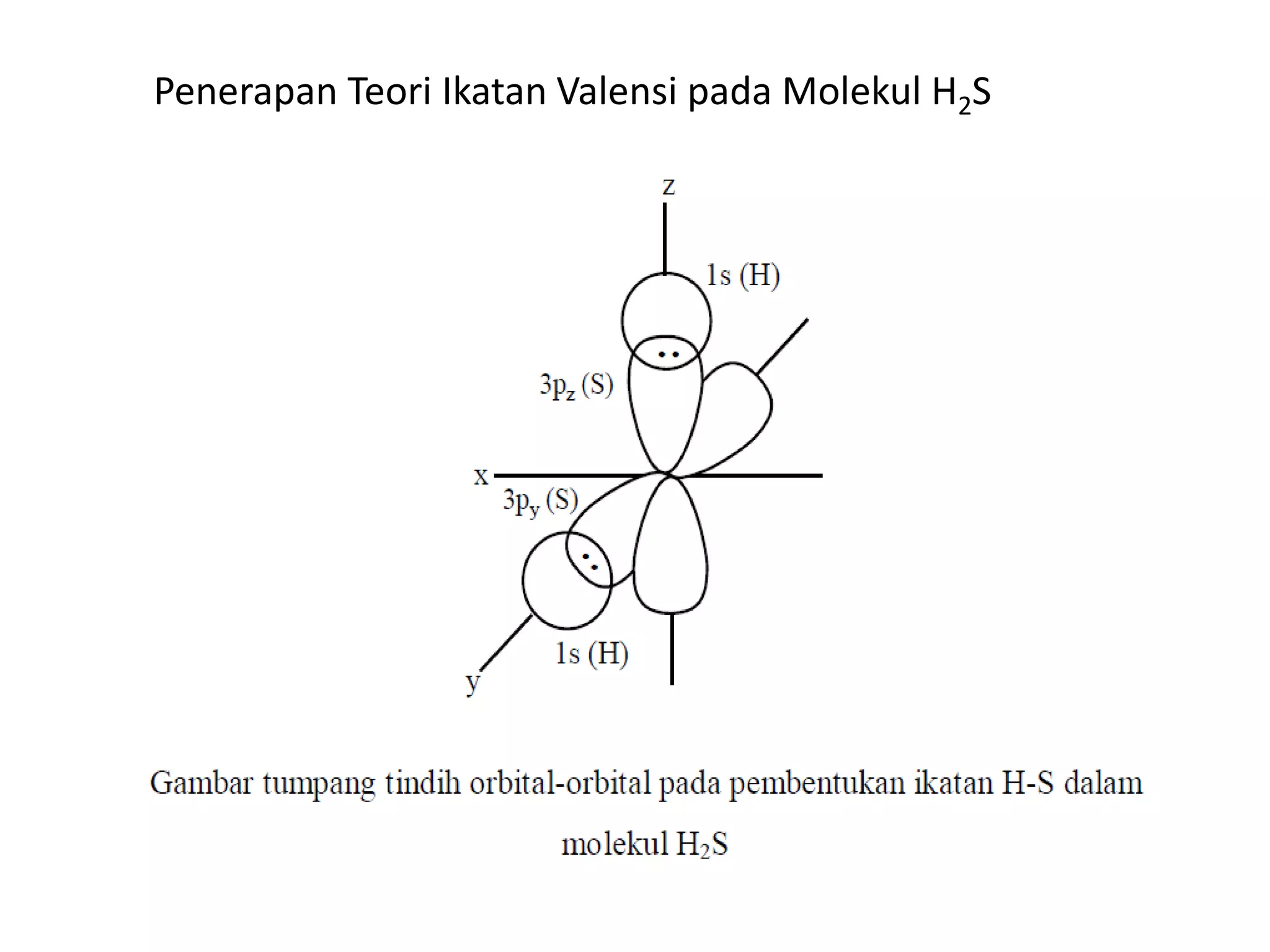IKATAN KIMIA Pertemuan 2.pptx