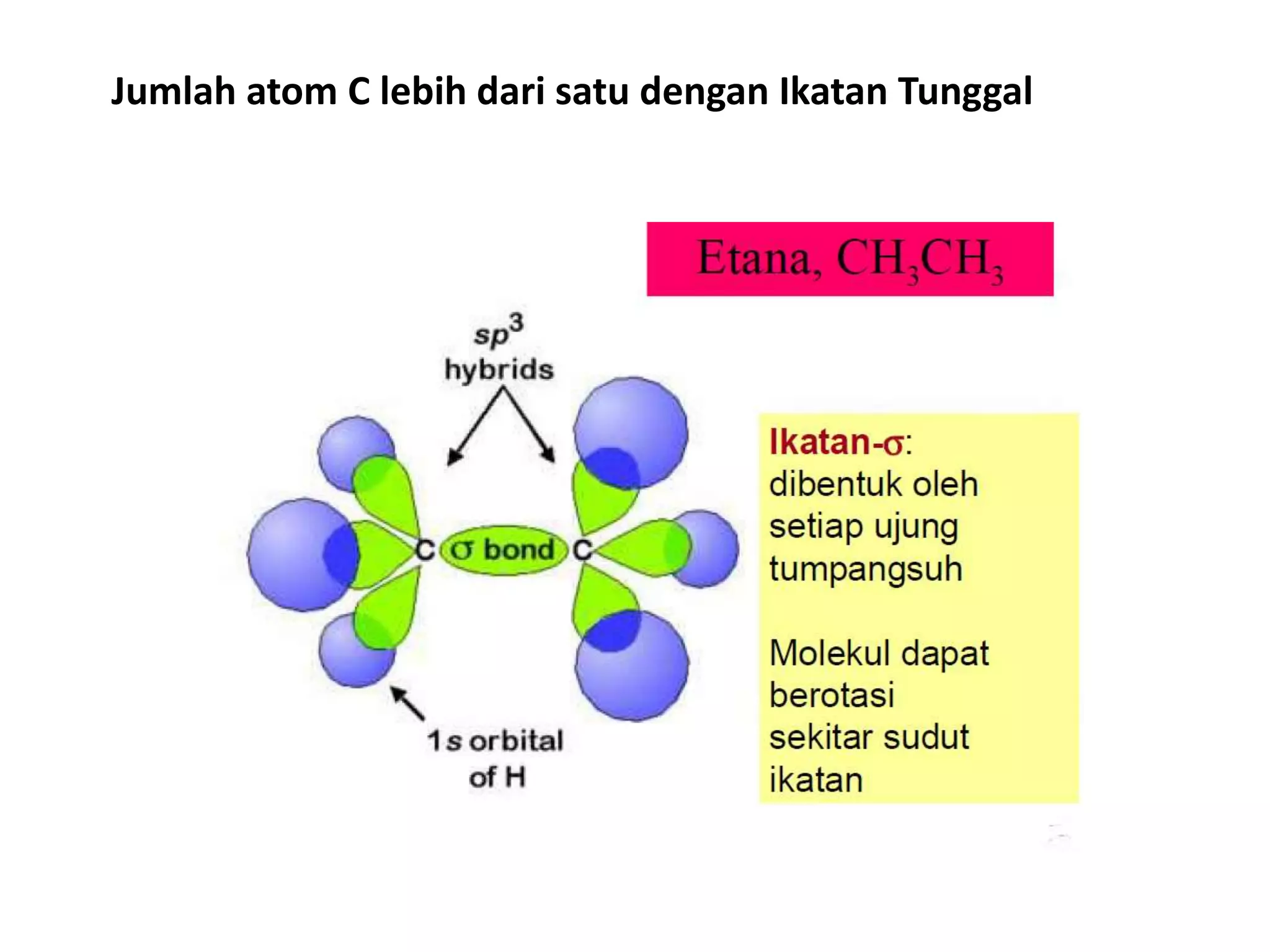 IKATAN KIMIA Pertemuan 2.pptx