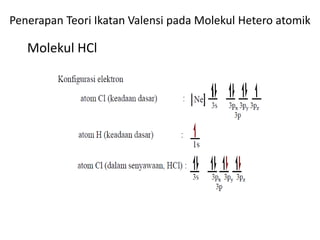 IKATAN KIMIA Pertemuan 2.pptx