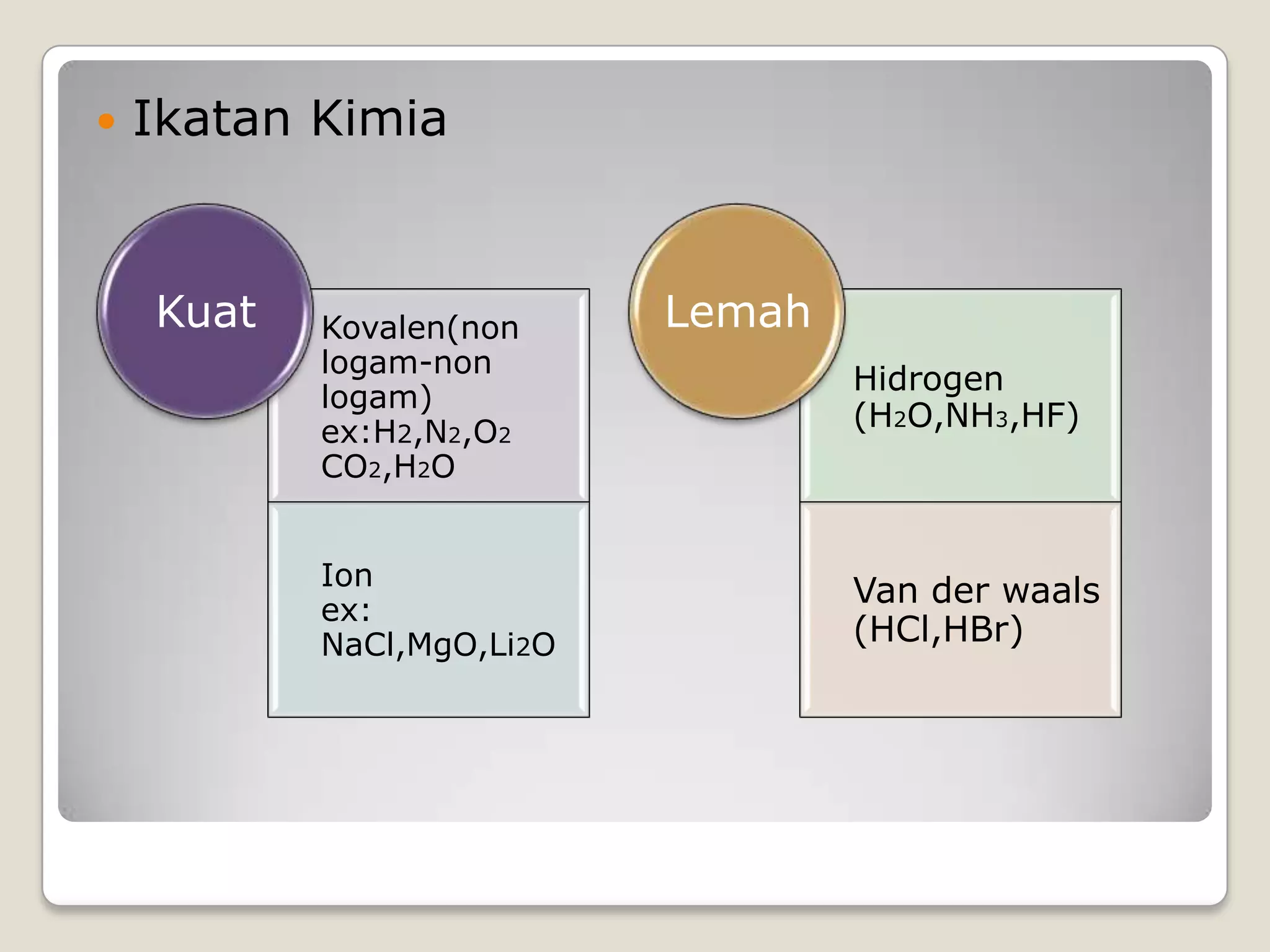 Ikatan kimia ppt | PPTX