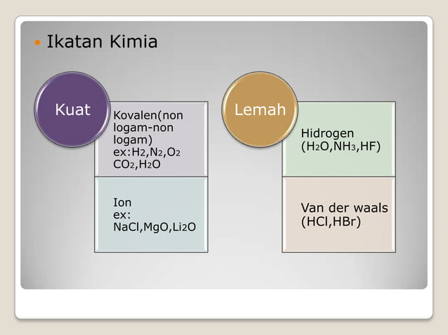 Ikatan kimia ppt | PPT