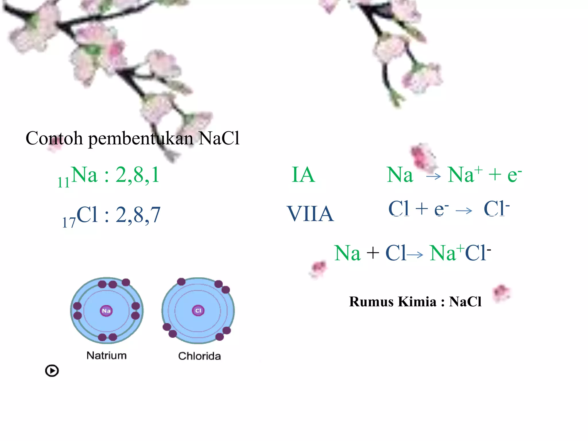 Ikatan kimia | PPTX
