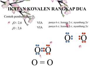 Ikatan kimia | PPT