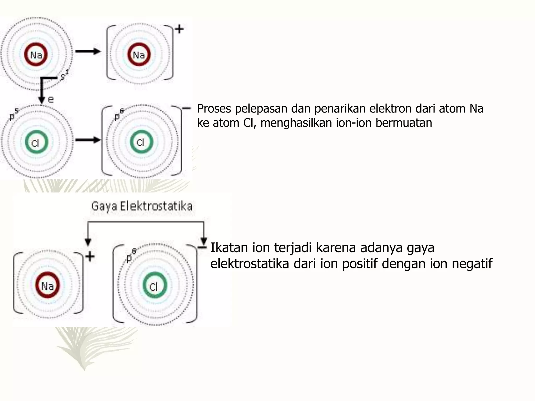 IKATAN_KIMIA_pptx.pptx