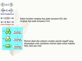 IKATAN_KIMIA_pptx.pptx