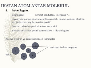 IKATAN_KIMIA_pptx.pptx