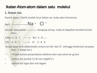 IKATAN_KIMIA_pptx.pptx