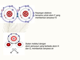 IKATAN_KIMIA_pptx.pptx
