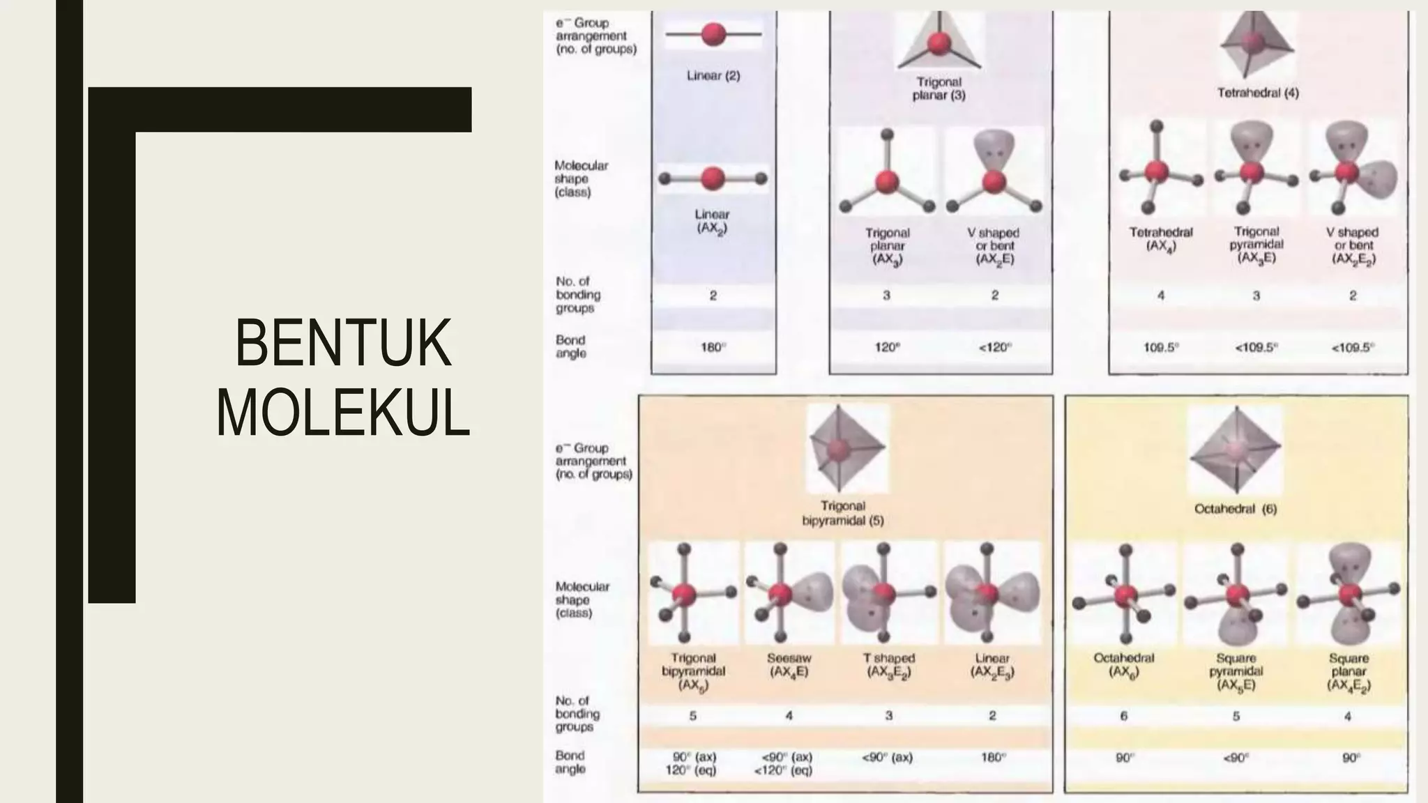 Ikatan kimia, struktur molekul, dan polaritas | PPTX