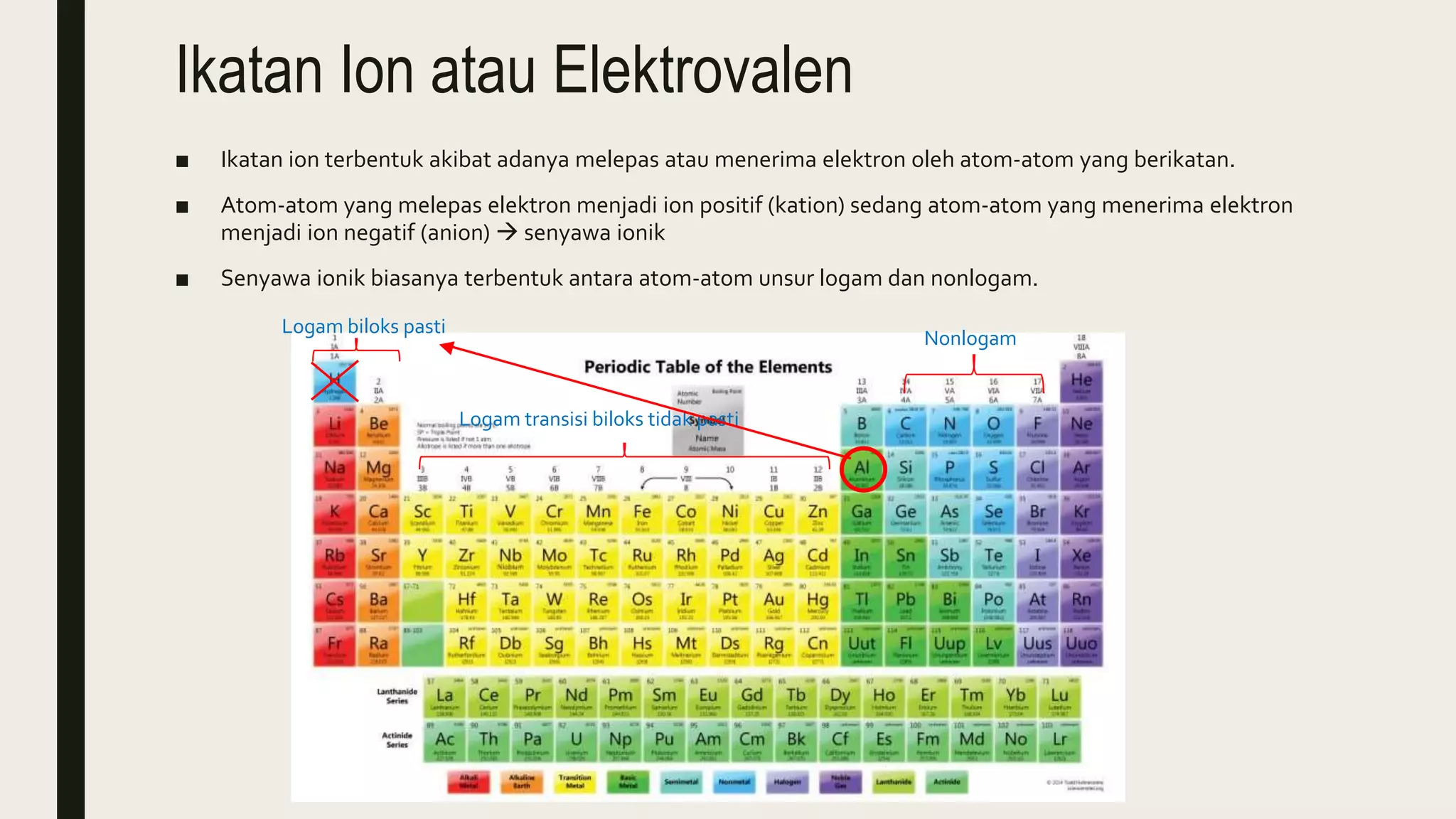 Ikatan kimia, struktur molekul, dan polaritas | PPTX