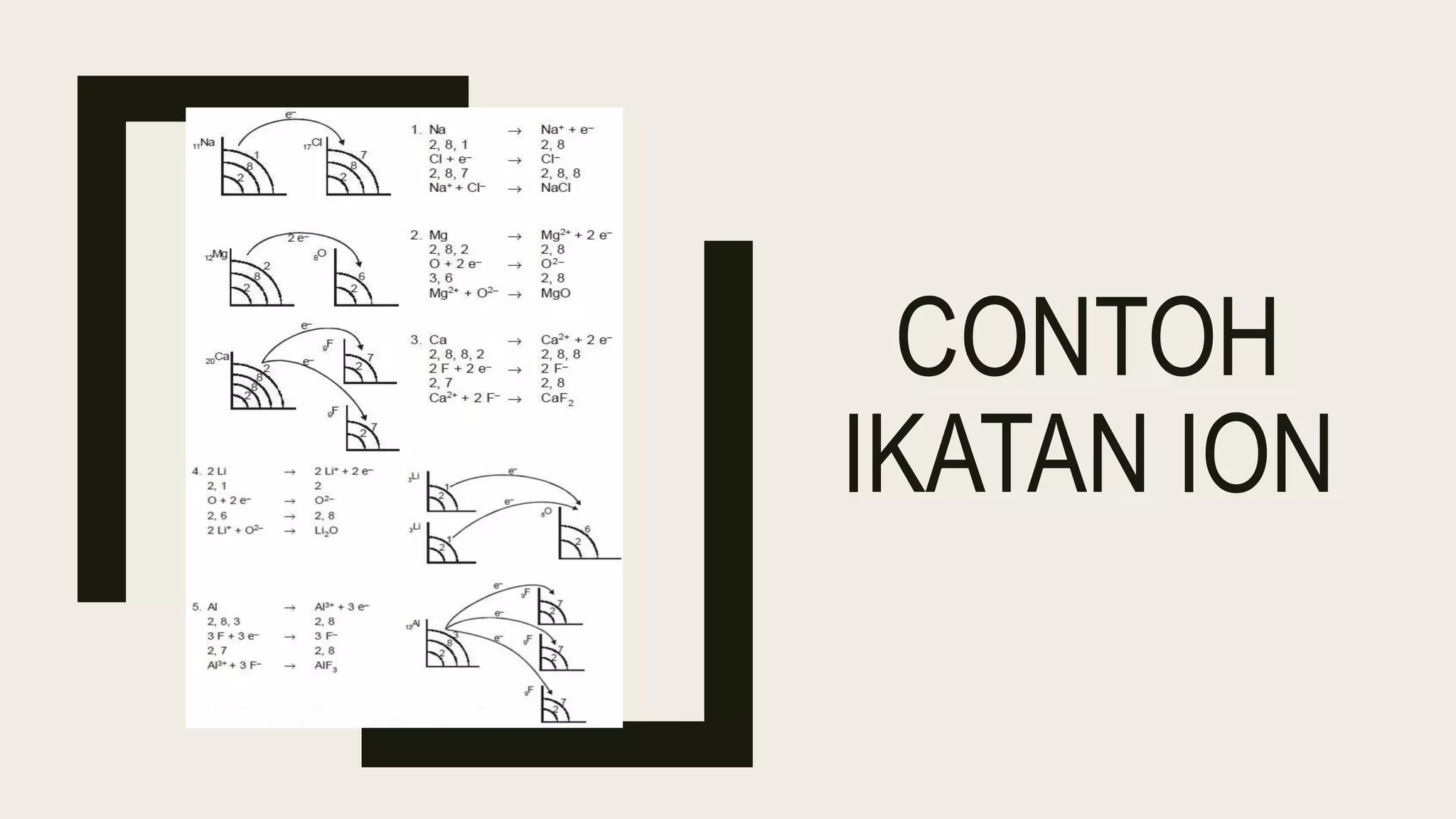 Ikatan kimia, struktur molekul, dan polaritas | PPTX