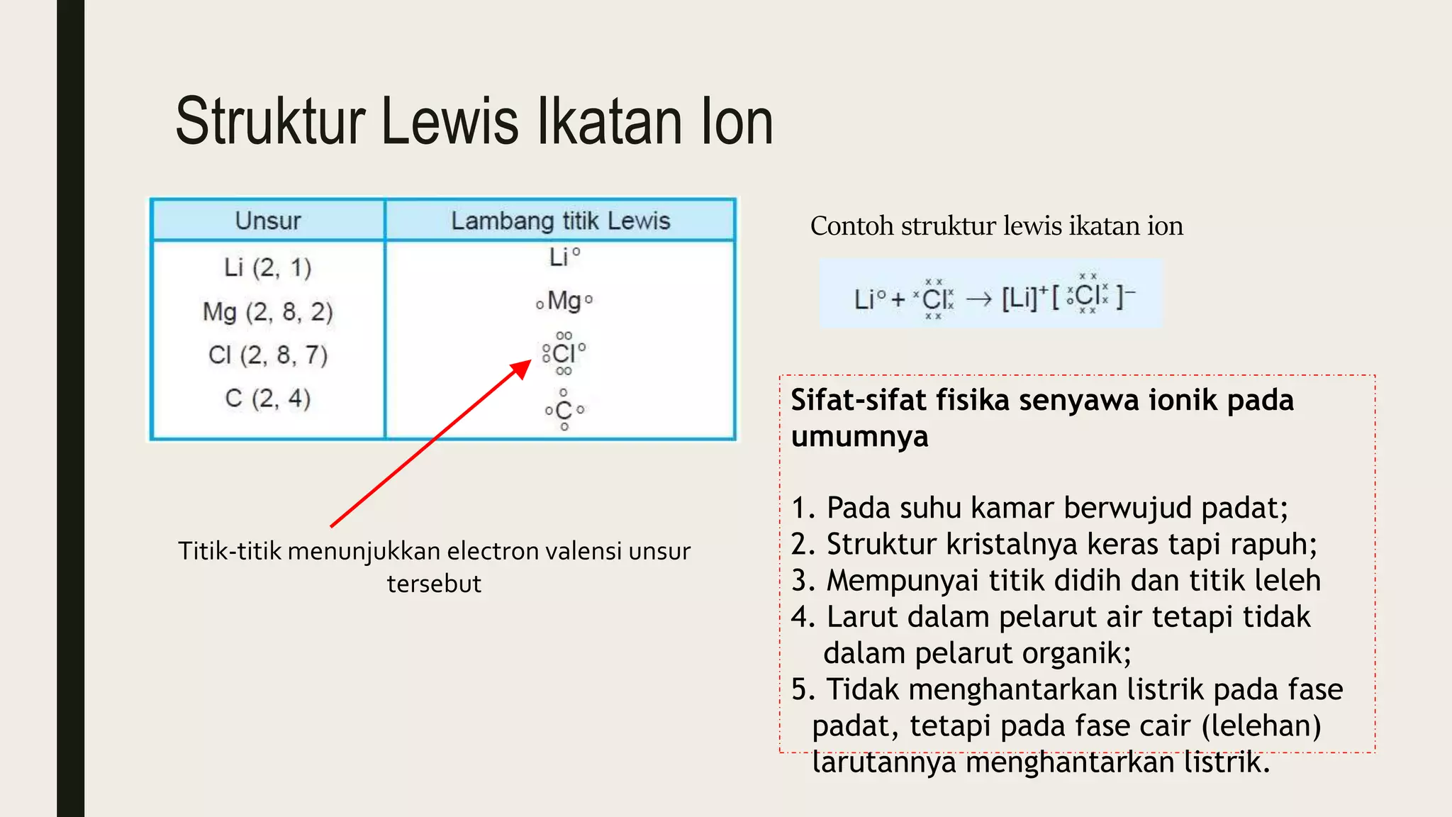Ikatan kimia, struktur molekul, dan polaritas | PPTX