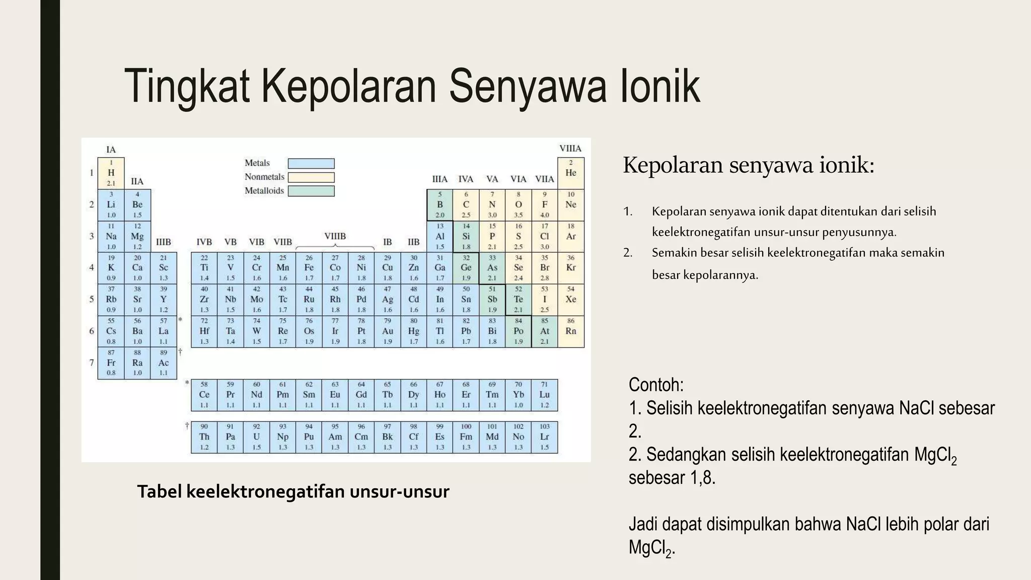 Ikatan kimia, struktur molekul, dan polaritas | PPTX