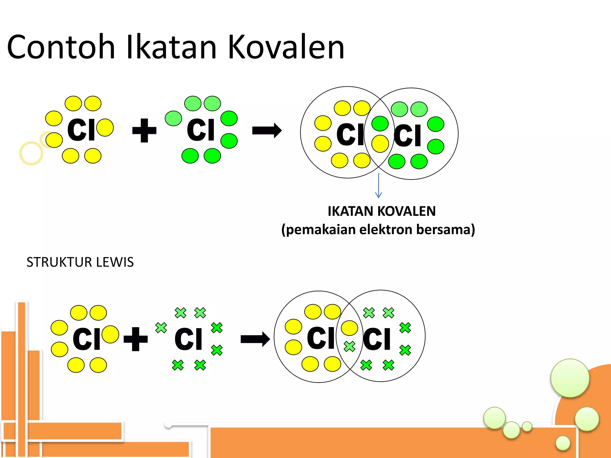 Ikatan kovalen | PPTX