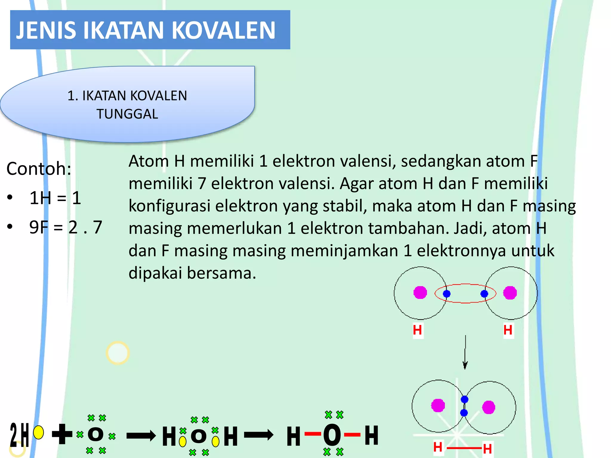 Ikatan kovalen | PPTX