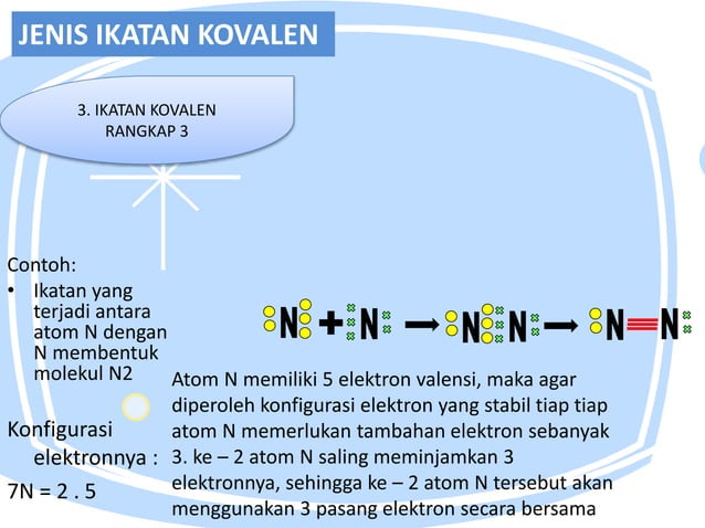 Ikatan kovalen | PPTX